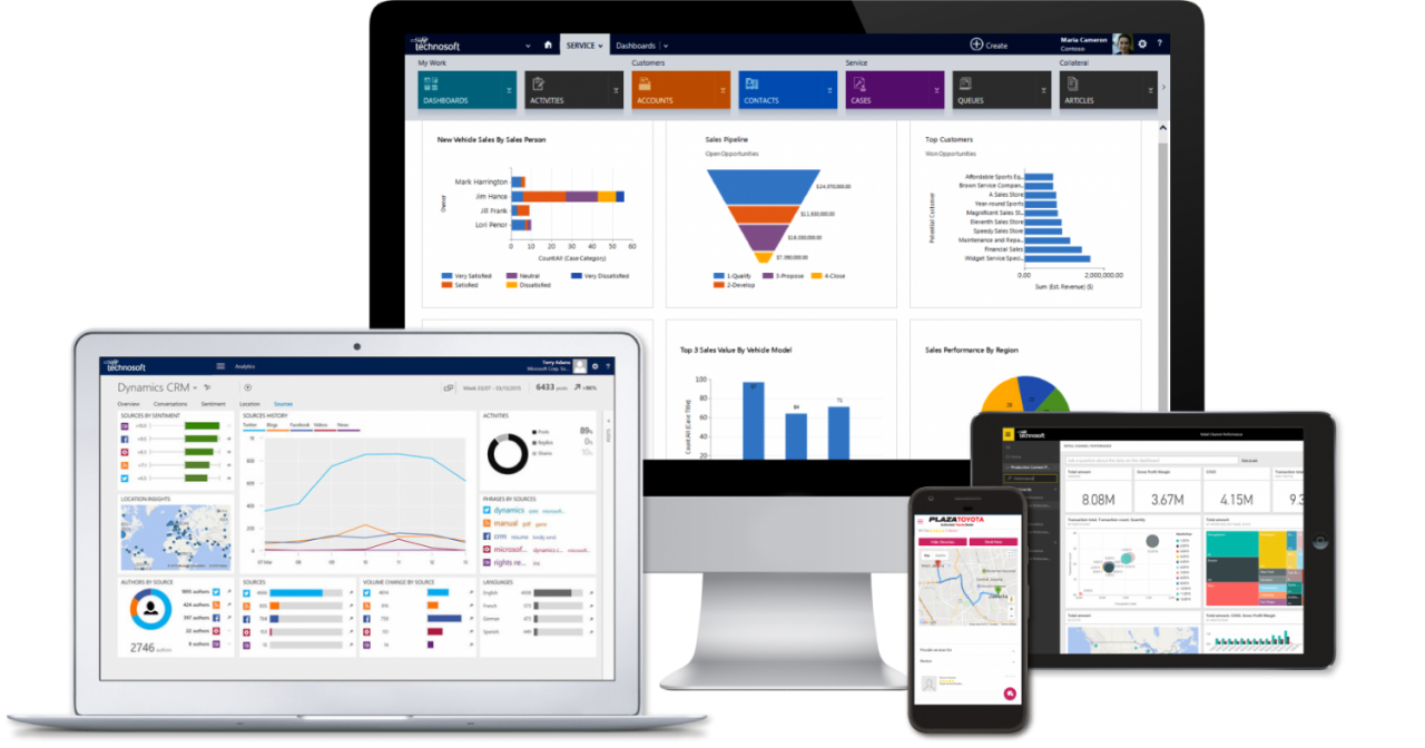 Technosoft consulting for small & medium business solution