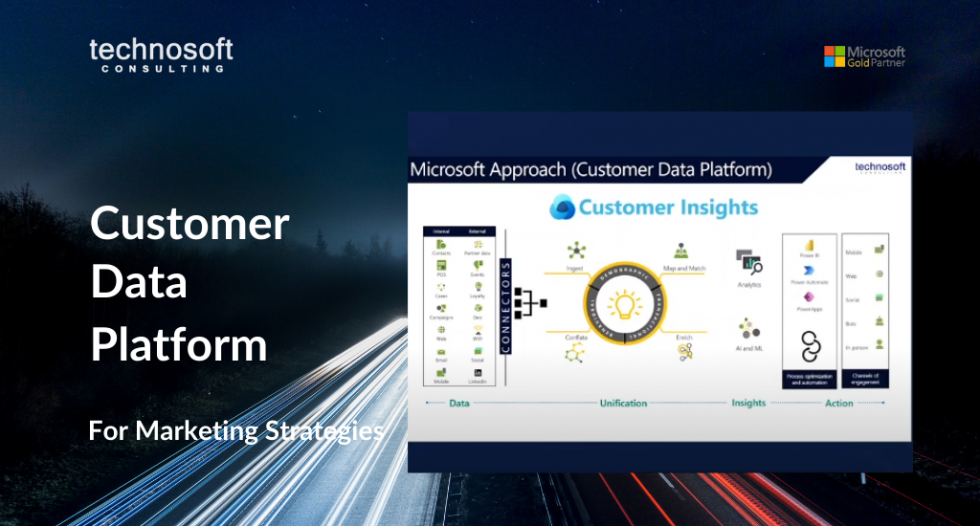 Customer Data Platform For Marketing Strategies - Technosoft
