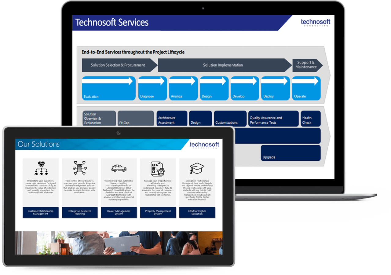 Technosoft consulting for small & medium business solution
