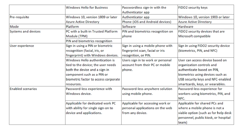 Multifactor Authentication For All User Tenants - Technosoft